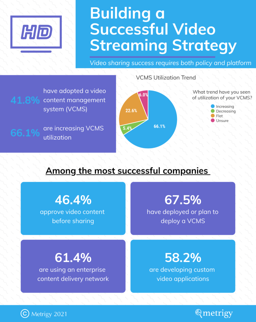 Building a Successful Video Streaming Strategy