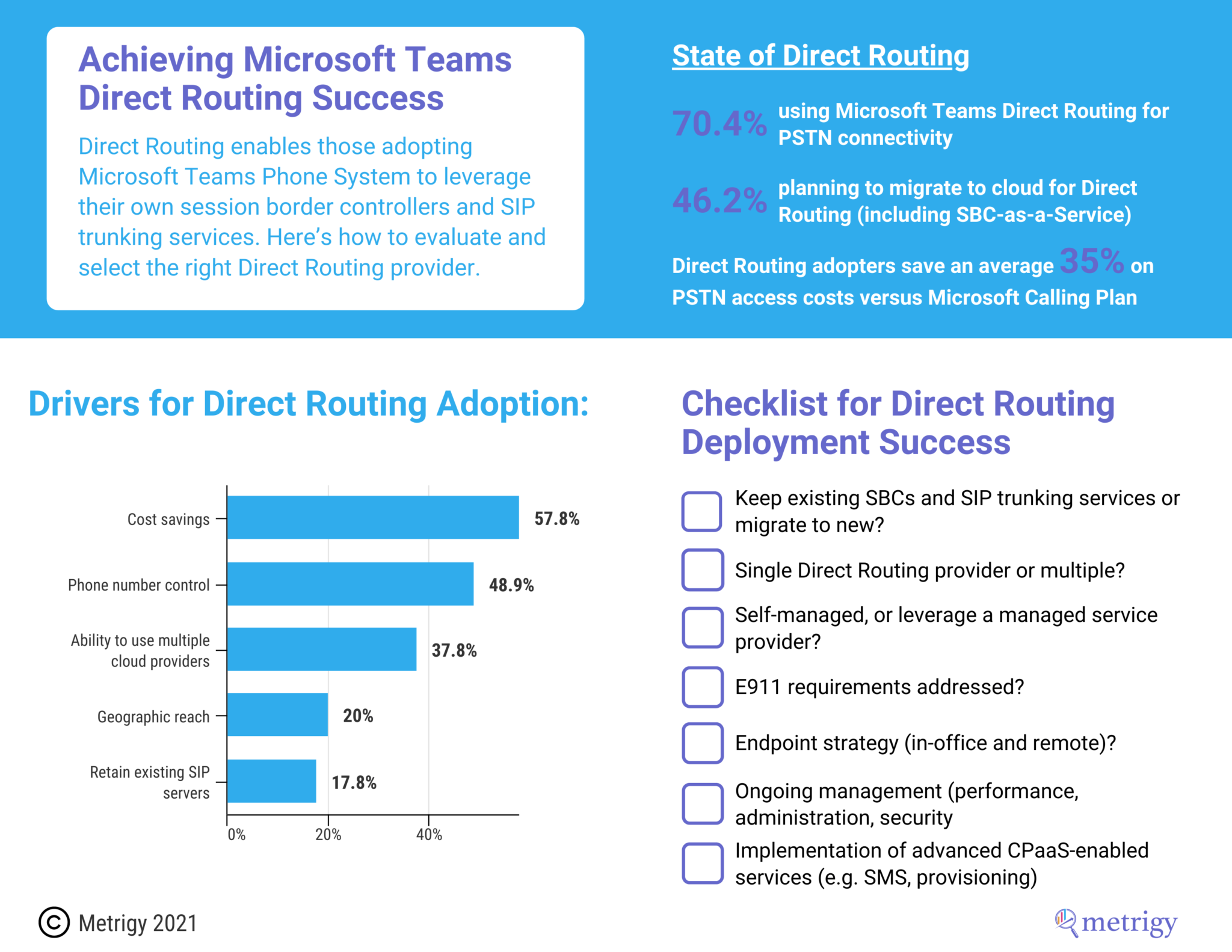 Infographic - Achieving Microsoft Teams Direct Routing Success