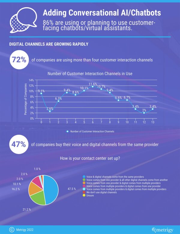 Infographic - Adding Conversational AI/Chatbots