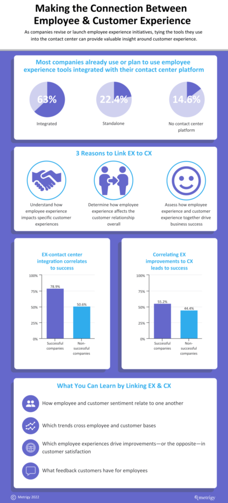 Infographic - Making the Connection Between Employee & Customer Experience