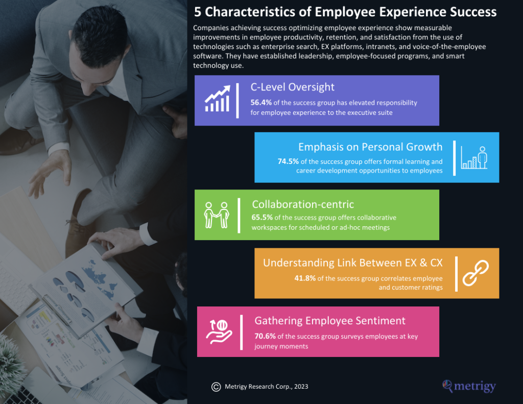 Infographic - 5 Characteristics of Employee Experience Success